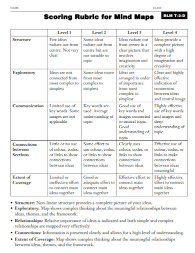Mind Map - Examples, PDF | Examples