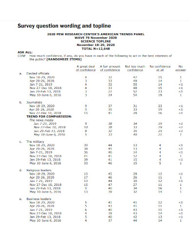 Survey Question - Examples, PDF | Examples