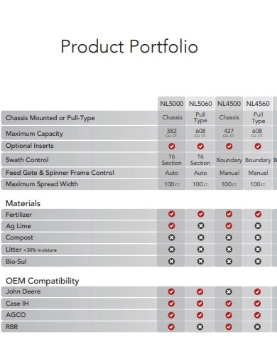 Product - 31+ Examples, Format, How to Research, PDF