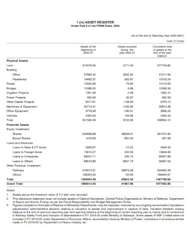 Assets - 48+ Examples, Difference between Assets & Liabilities