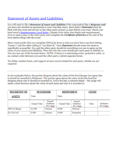 Assets - 48+ Examples, Difference between Assets & Liabilities
