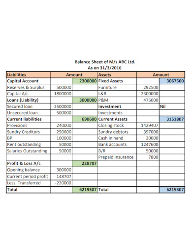 Assets - 48+ Examples, Difference between Assets & Liabilities