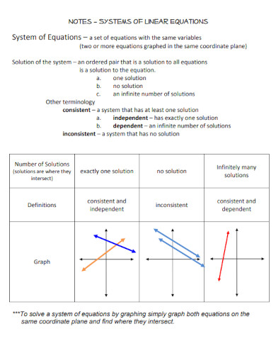 Graphing Linear Equations Examples Pdf Home Design Ideas