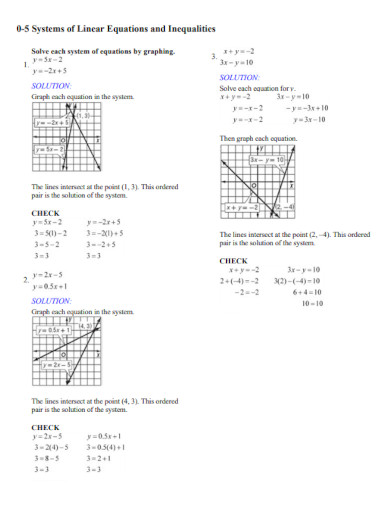 Linear Equations - Examples, Format, How to Graph, PDF