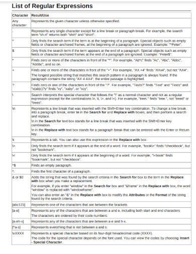 Regular Expression - Examples, PDF | Examples