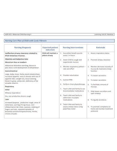 Nursing Diagnosis - Examples, PDF | Examples
