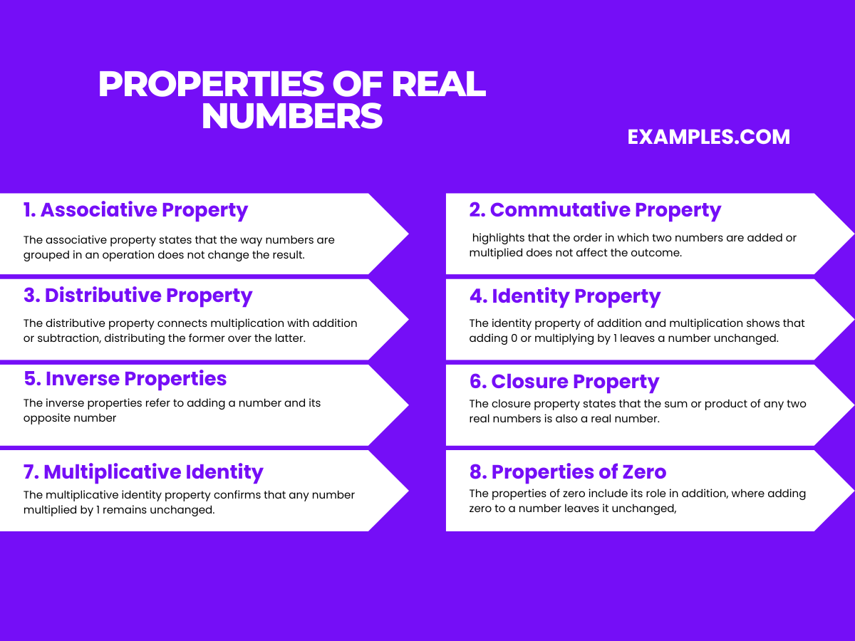 Real Numbers - 7+ Examples, How to Discern