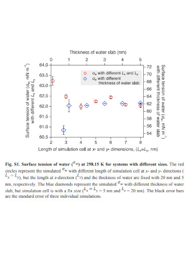 Surface Tension - Examples, PDF