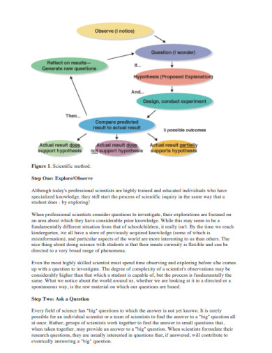 Scientific Method - Examples, PDF | Examples