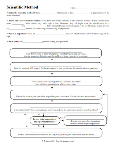 Scientific Method - Examples, PDF | Examples