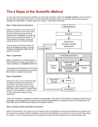 Scientific Method - Examples, PDF | Examples
