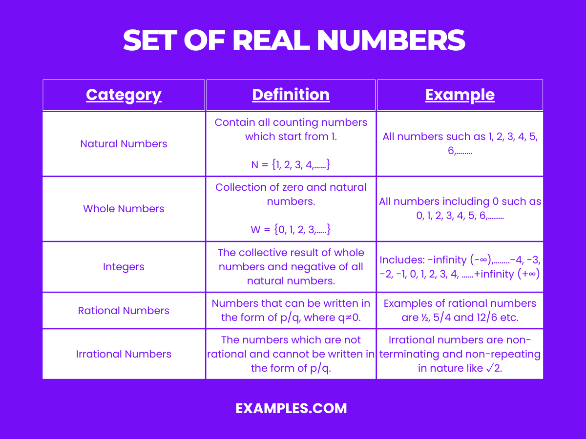 Real Numbers - 7+ Examples, How To Discern
