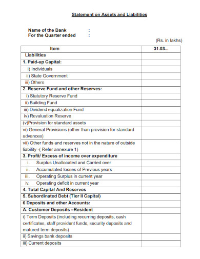 Assets - 48+ Examples, Difference between Assets & Liabilities
