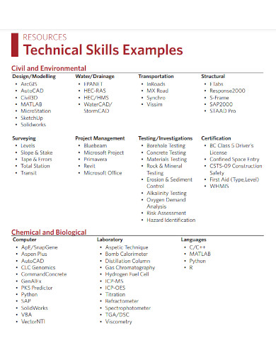  Technical Skills Examples PDF Examples