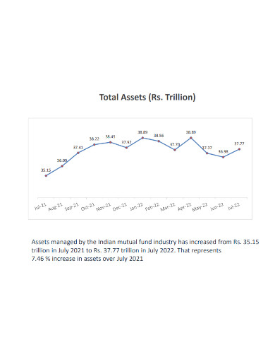 Assets - 48+ Examples, Difference between Assets & Liabilities