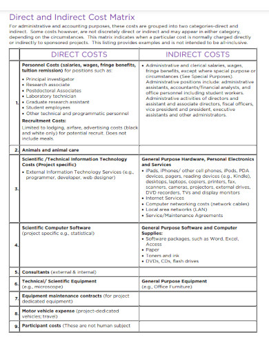 Indirect Cost - Examples, PDF | Examples