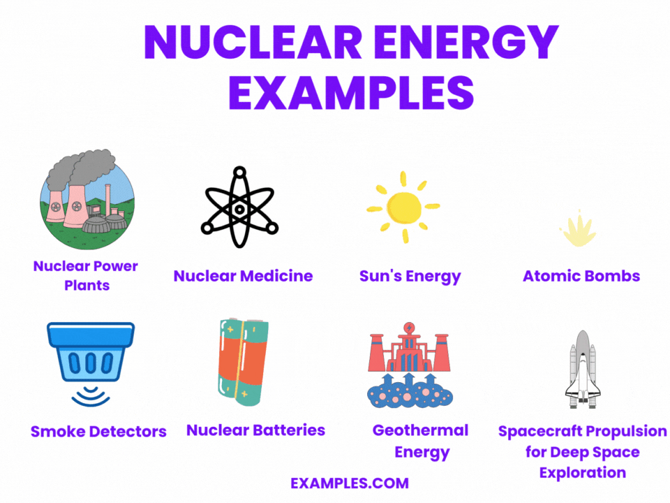 Nuclear Energy - 20+ Examples, How to Calculate