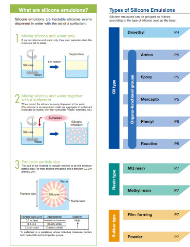 Emulsion - 7+ Examples, Format, How To Differentiate, PDF