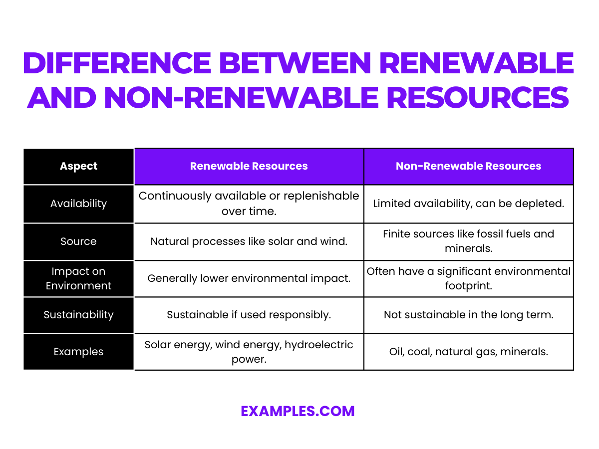 Natural Resources - 20+ Examples, Definition, Types, Characteristics