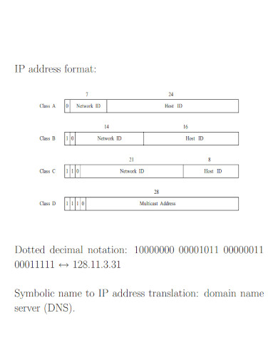Address Format - Examples, PDF | Examples