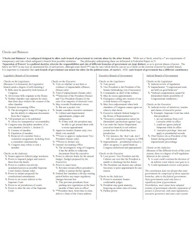 Checks and Balances - Examples, PDF | Examples
