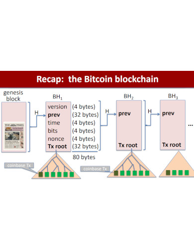 Bitcoin Address - Examples, PDF | Examples