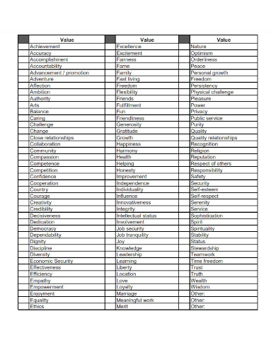 Personal Values - Examples, PDF | Examples
