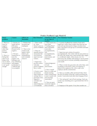 Positive Feedback - 8+ Examples, Format, How to Provide, PDF