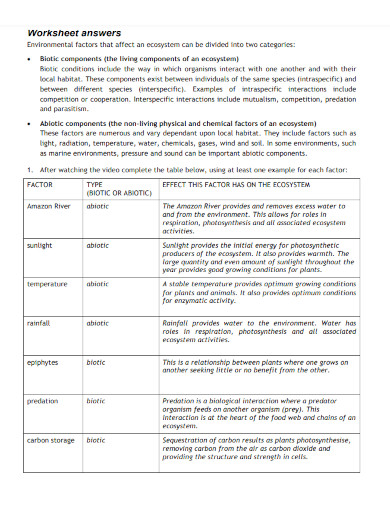 Abiotic - Examples, PDF | Examples