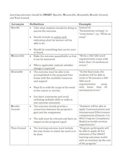 Acronym - Examples, PDF | Examples