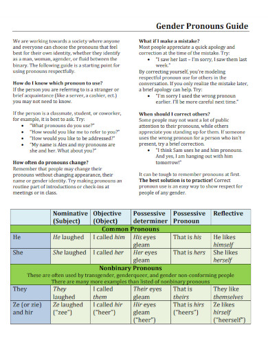 Pronouns - Examples, PDF | Examples