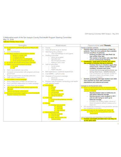 Weaknesses - Examples, PDF | Examples