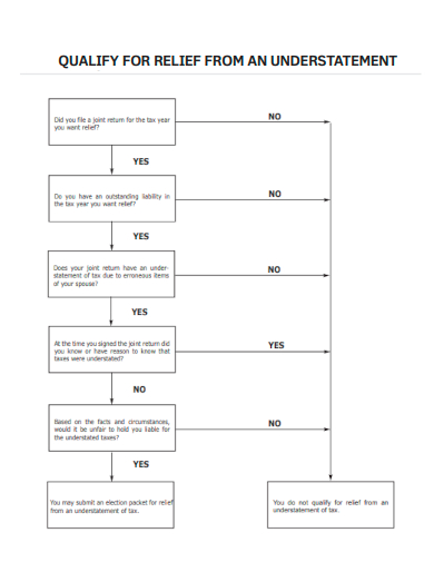 Understatement - Example, PDF | Examples