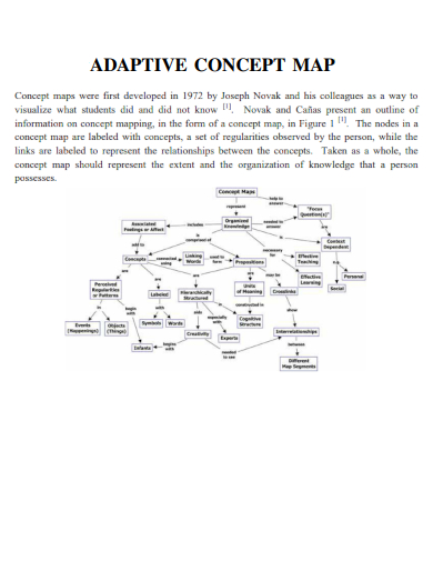 Concept Map - Examples, PDF, MS Word, Apple Pages | Examples