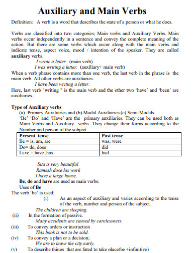 Auxiliary Verb Definition List And Examples Of Auxiliary