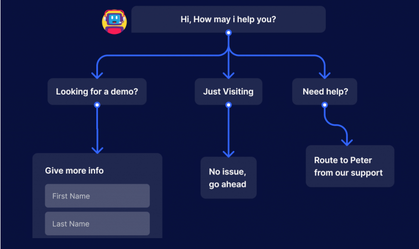 Chatbot Script Examples | Examples