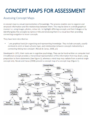 Concept Map - Examples, PDF, MS Word, Apple Pages | Examples