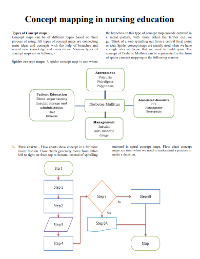 Concept Map - Examples, PDF, MS Word, Apple Pages | Examples