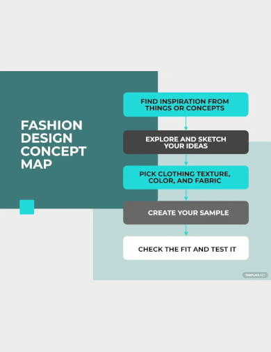 Concept Map - Examples, PDF, MS Word, Apple Pages | Examples