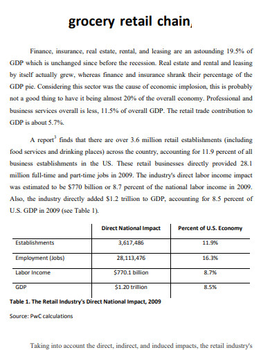 20+ Retail Examples | Examples