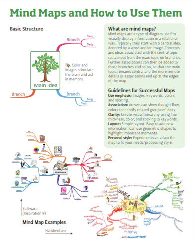 22+ Mind Mapping - Examples, Word, Google Docs, Apple Pages, PDF | Examples