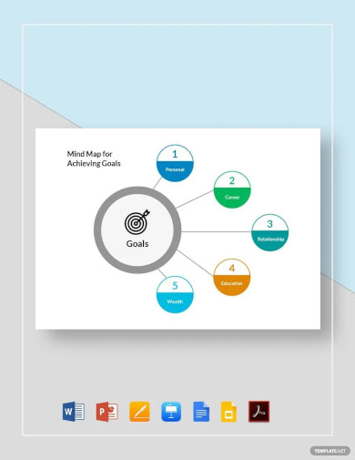 22+ Mind Mapping - Examples, Word, Google Docs, Apple Pages, PDF | Examples