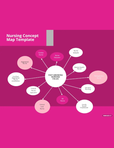 Concept Map - Examples, PDF, MS Word, Apple Pages | Examples