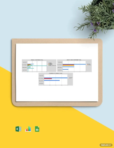 14+ Dashboard - Examples, Google Sheets, MS Excel, Apple Numbers, PDF ...