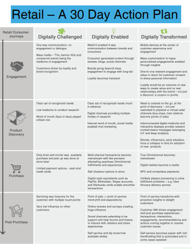 20+ Retail Examples | Examples