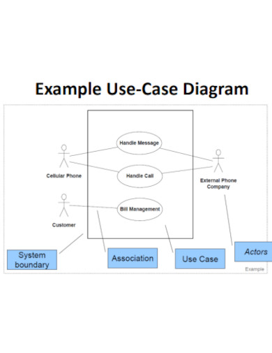 30+ Use Case Examples in Google Docs | Apple Pages | Word | PDF | Examples