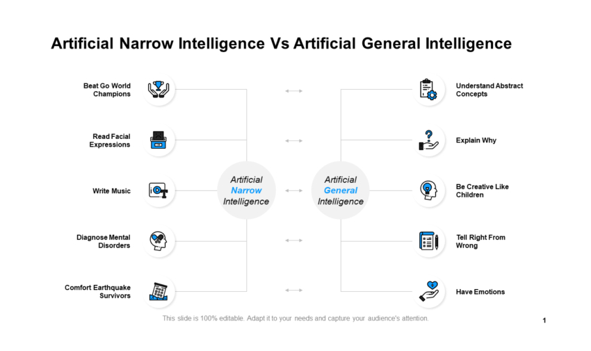 Artificial Intelligence PowerPoint - 20+ Examples