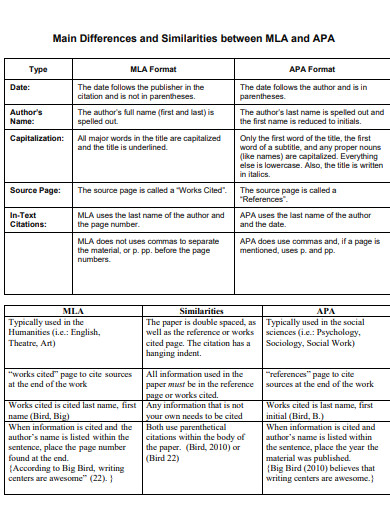 14+ APA vs MLA format Examples in PDF | Examples