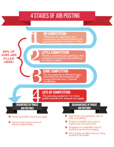 24+ Job Posting Examples - PDF | Examples