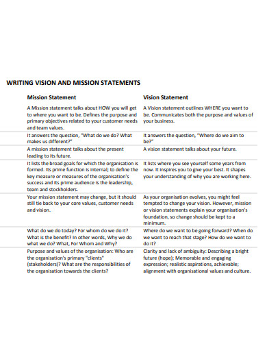 23+ Vision and Mission Statement Examples in PDF | Examples